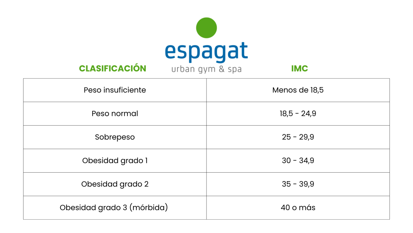 ¿Qué es el índice de masa corporal (IMC) y cómo se calcula? | Gimnasio ...